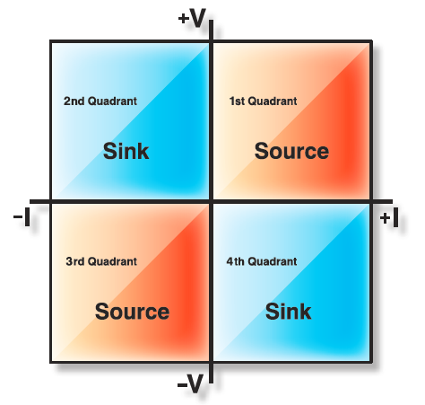 TOE 7621 Fuente de 4 cuadrantes Toellner - Inceleris